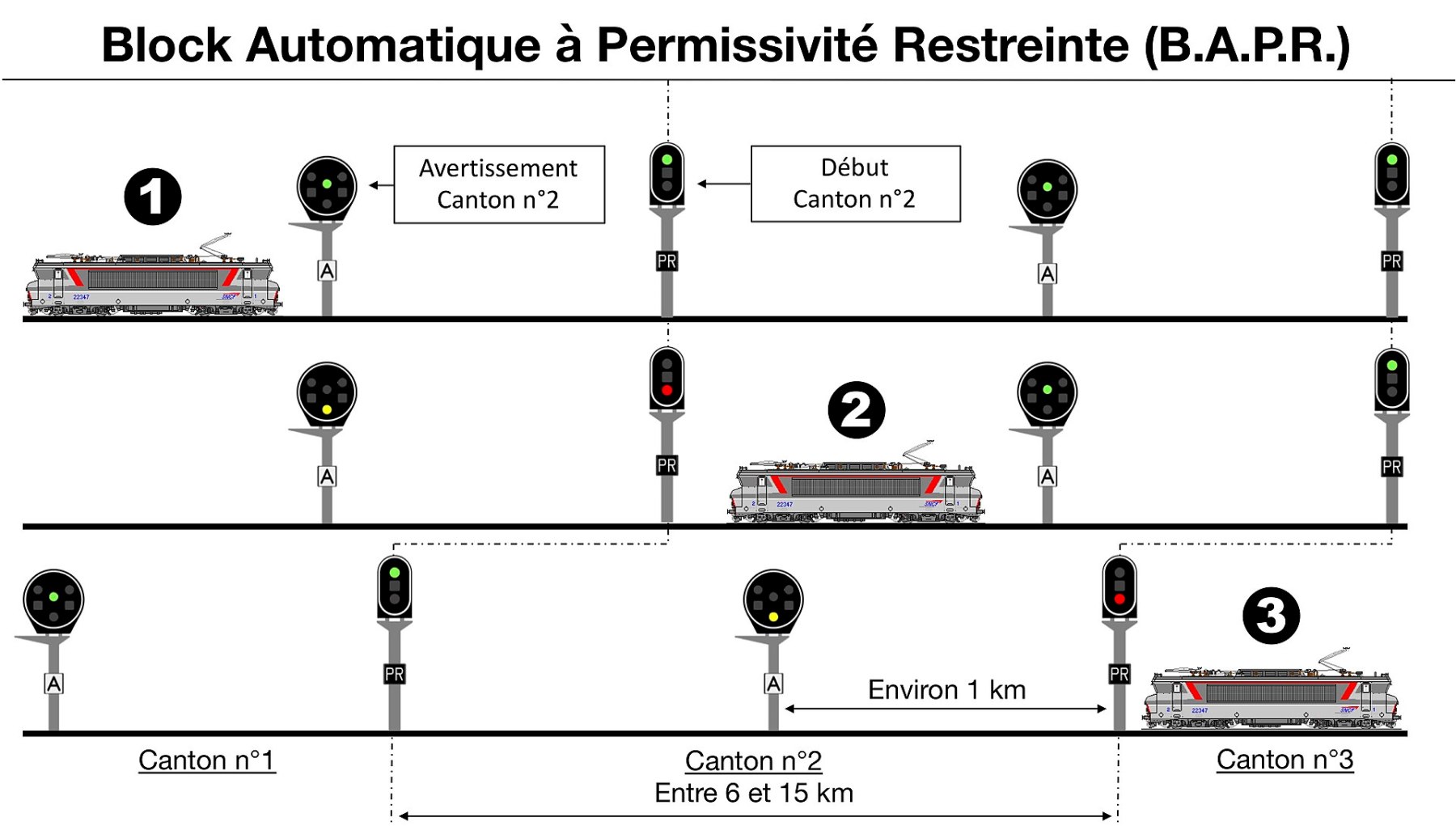 Mieux connaître le block automatique à permissivité restreinte (BAPR ...