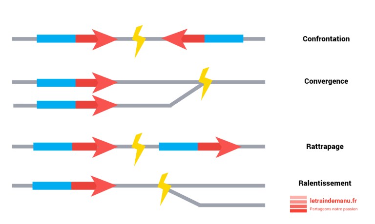 Signalisation ferroviaire : Les principaux signaux – Le train de Manu