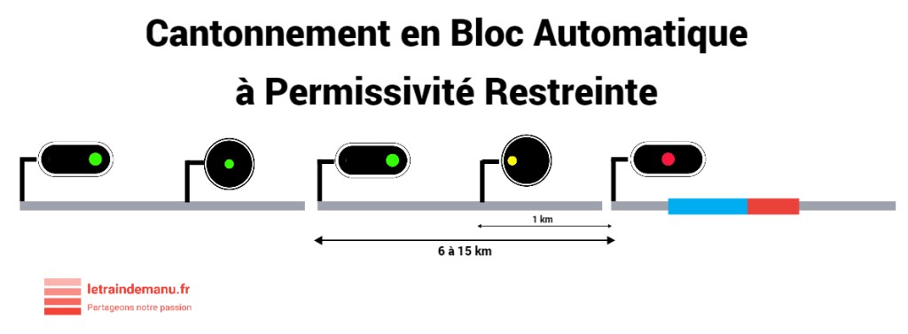 Signalisation ferroviaire : Les principaux signaux – Le train de Manu