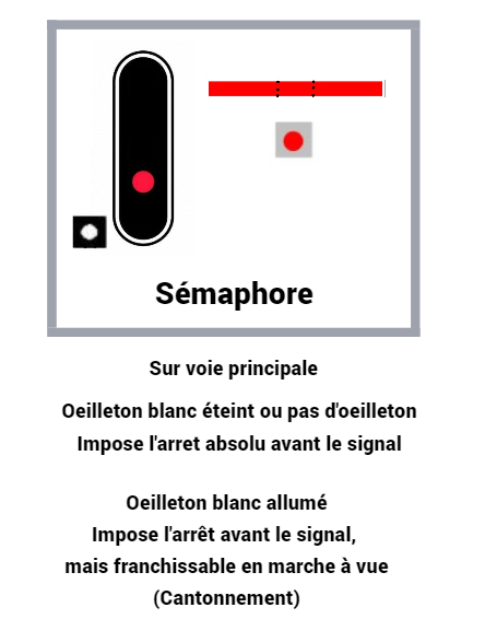 Signalisation ferroviaire : Les principaux signaux – Le train de Manu