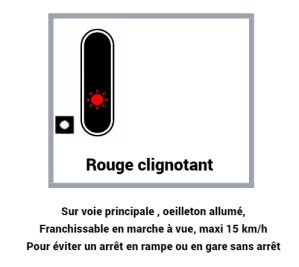 Signalisation ferroviaire : Les principaux signaux – Le train de Manu