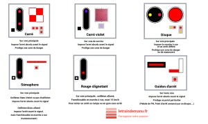 Signalisation ferroviaire : Les principaux signaux – Le train de Manu