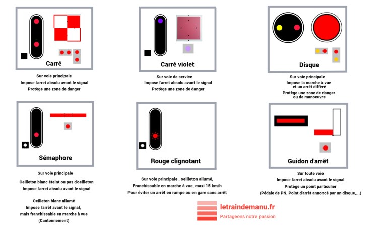 Signalisation ferroviaire : Les principaux signaux – Le train de Manu