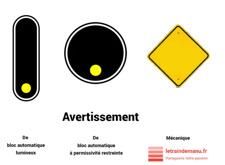 Signalisation ferroviaire : Les principaux signaux – Le train de Manu