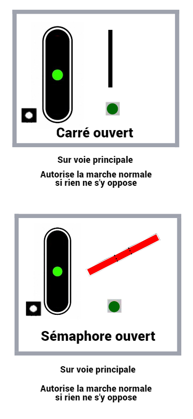 Signalisation ferroviaire : Les principaux signaux – Le train de Manu