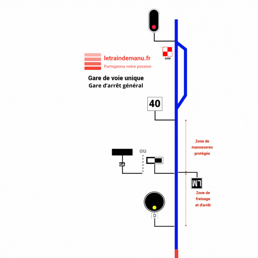 Signalisation ferroviaire : Gares de voie unique – Le train de Manu