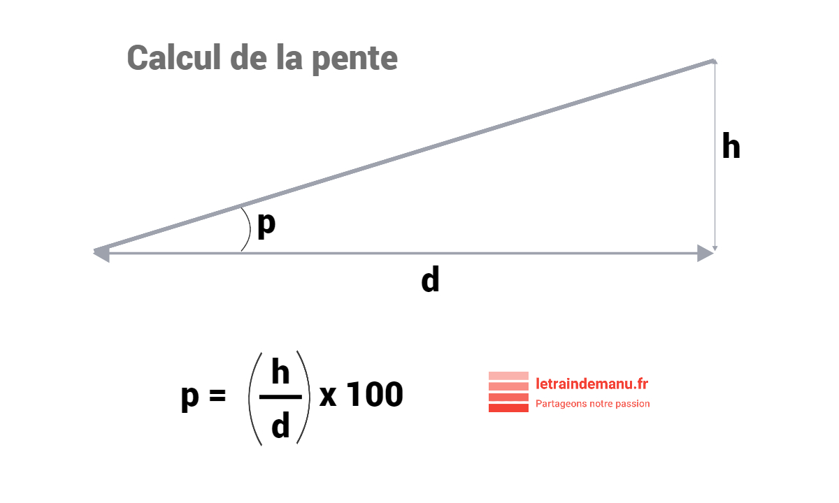 Tuto : Construire une rampe Hélicoïdale – Le train de Manu