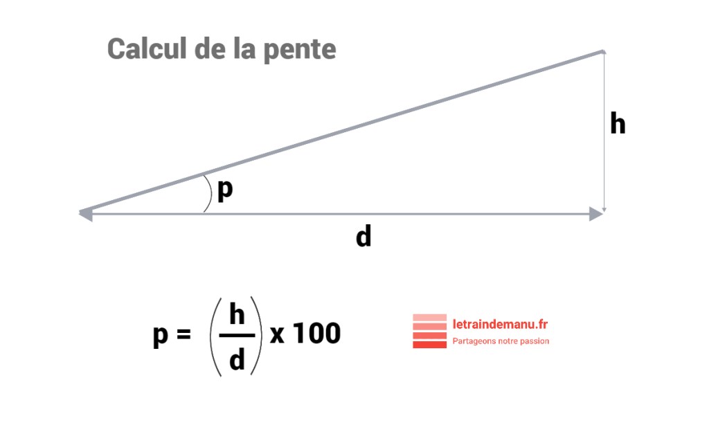 Tuto : Construire une rampe Hélicoïdale – Le train de Manu